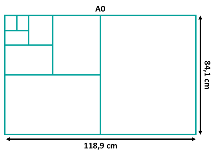 Most widely used paper formats: its sizes and uses