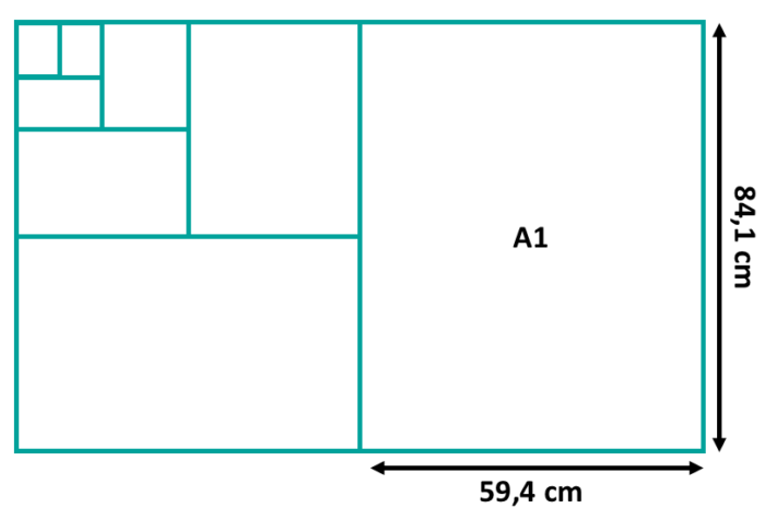 Formatos de papel más utilizados: sus usos y medidas