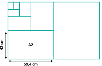 Most widely used paper formats: its sizes and uses
