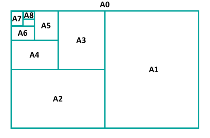 Most widely used paper formats: its sizes and uses
