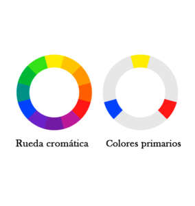 Círculo cromático ¿cómo usarlo en diseño? | OpenPrint