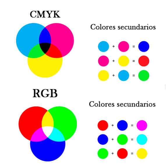 Círculo cromático ¿cómo usarlo en diseño? | OpenPrint